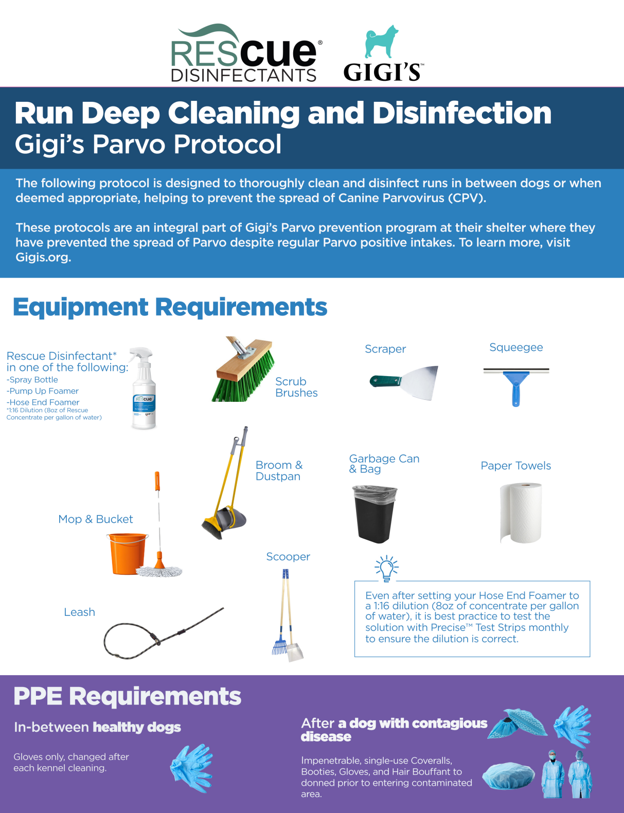 The following protocol is designed to thoroughly clean and disinfect ...