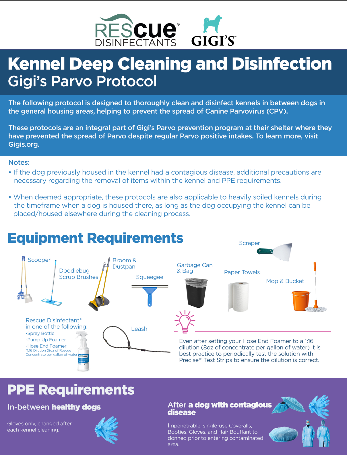 The following protocol is designed to thoroughly clean and disinfect ...